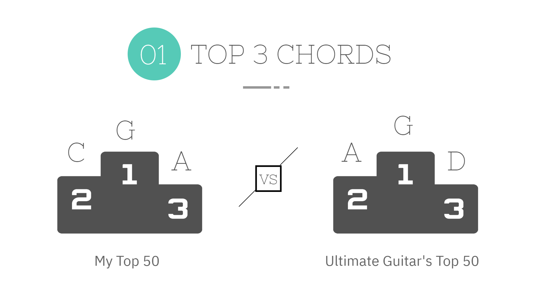 My top guitar chords